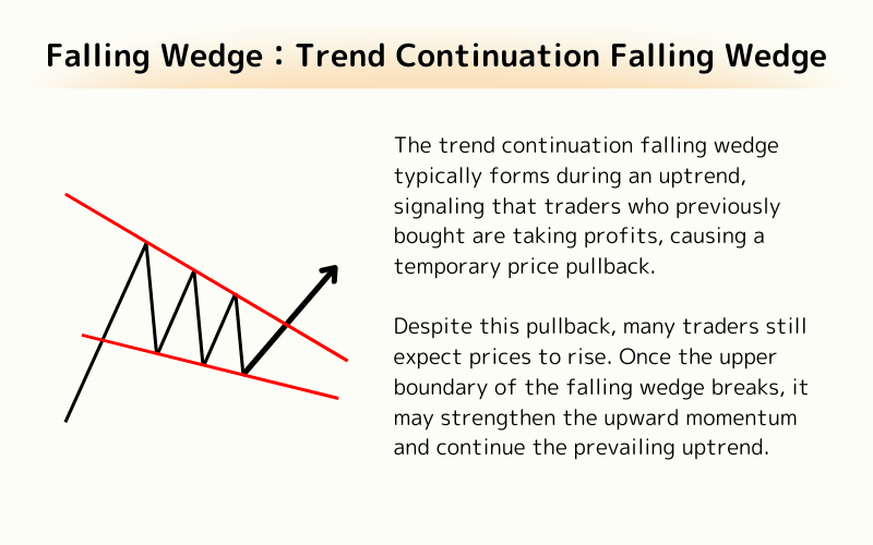 Wedge Patterns: Features, Analysis Methods,and Strategies | Titan FX ...