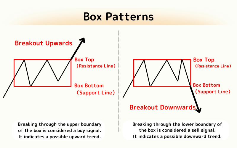 Continuation Patterns: Features and Strategies | Titan FX Research Hub