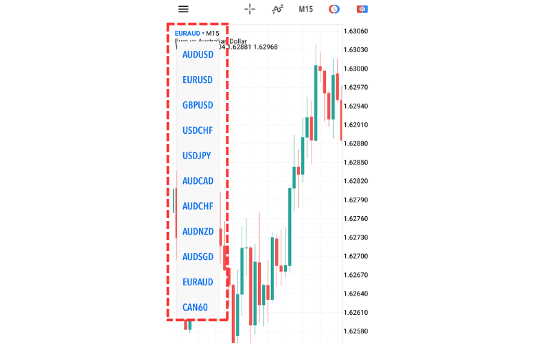 MT5 (Android) Basic Chart Settings | Titan FX Research Hub