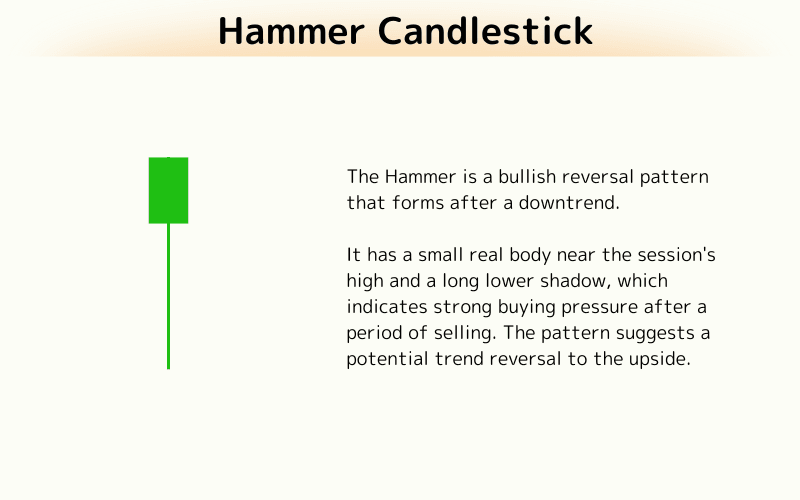 How to Read Candlestick Charts: A Guide to 20 Key Patterns | Titan FX ...