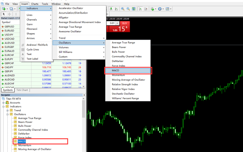 MACD Basics: A Beginner's Trading Guide | Titan FX Research Hub