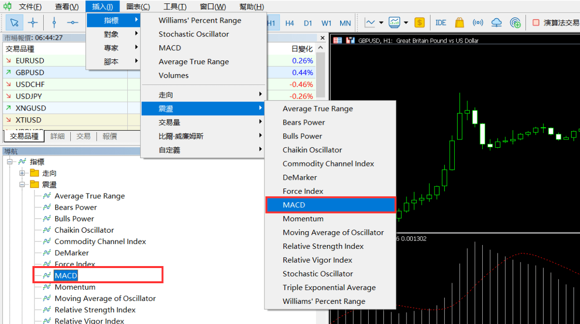 MACD指标怎么看？新手完整教学与图解实例 | Titan外汇投资交易研究所