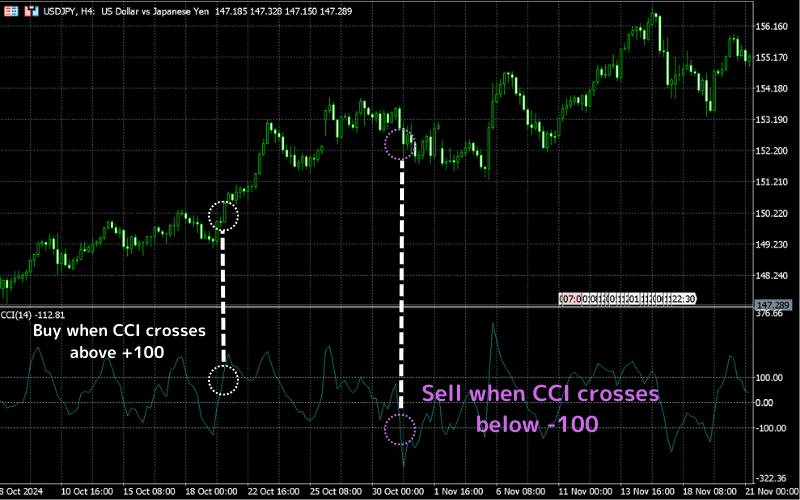 Counter-Trend Trading: Strategies, Risks, and Forex Tips | Titan FX ...