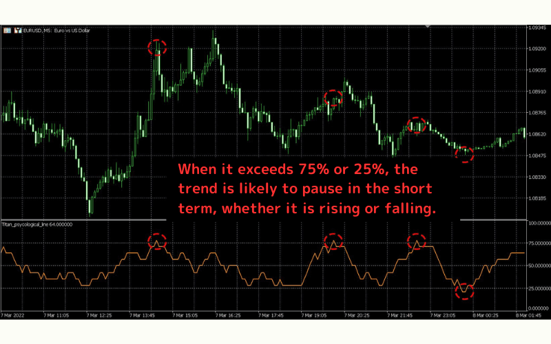 Oscillators: Key Tools to Identify Market Extremes | Titan FX Research Hub