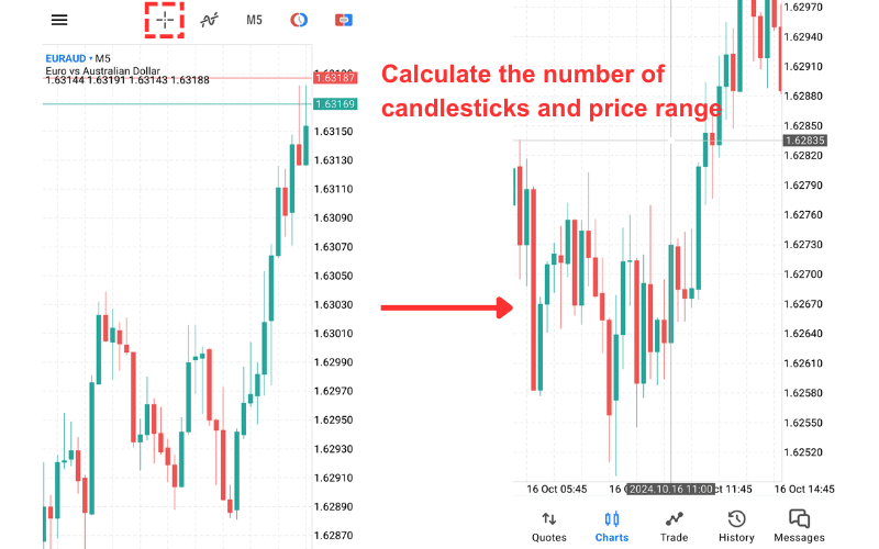 MT5 (Android) Basic Chart Settings | Titan FX Research Hub