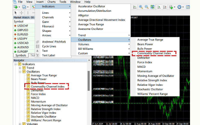 What is CCI? Definition, Strategies & Trading Tips | Titan FX Research Hub