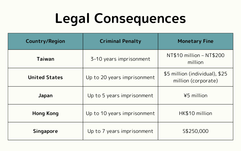 Insider Trading: Definition, Cases, and Investor Impact | Titan FX ...