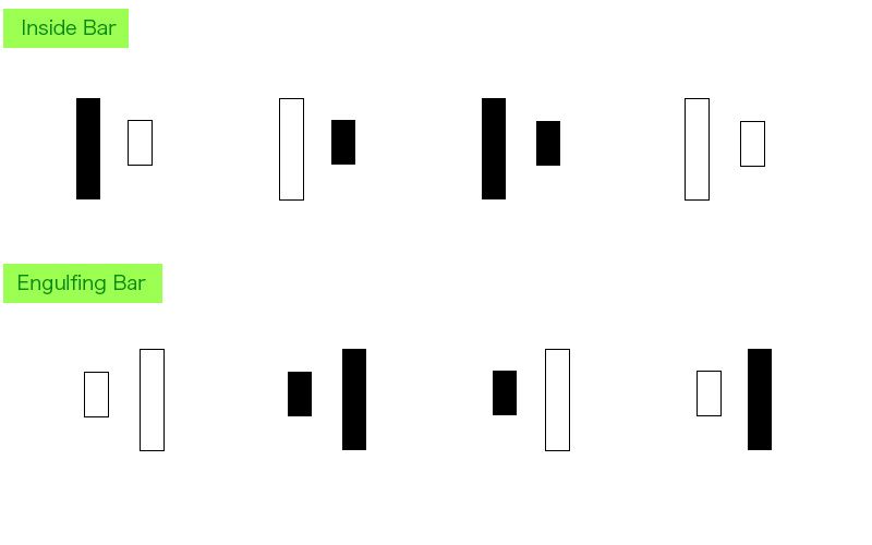 Indicator for Detecting Harami and Engulfing Pattern | Titan FX ...