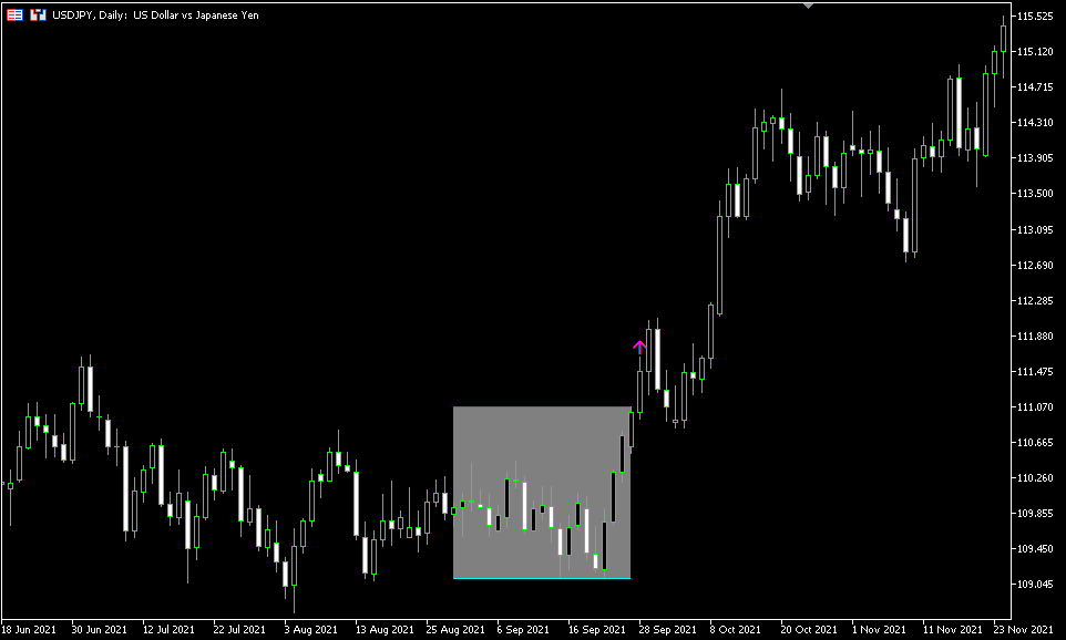 Indicator alerts on ADX-based range/breakouts | Titan FX Research Hub