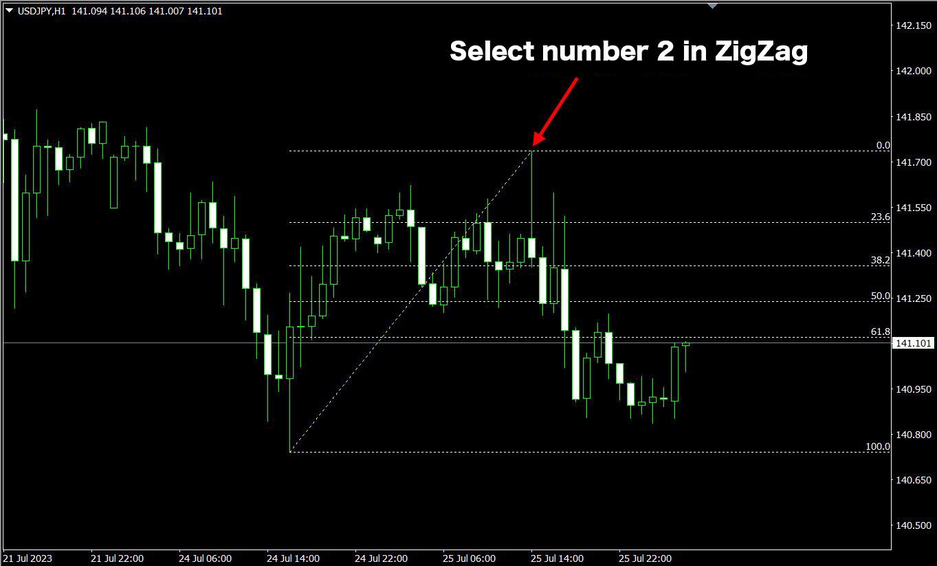 Automatic Fibonacci Retracement Drawing for MT4/MT5 | Titan FX Research Hub