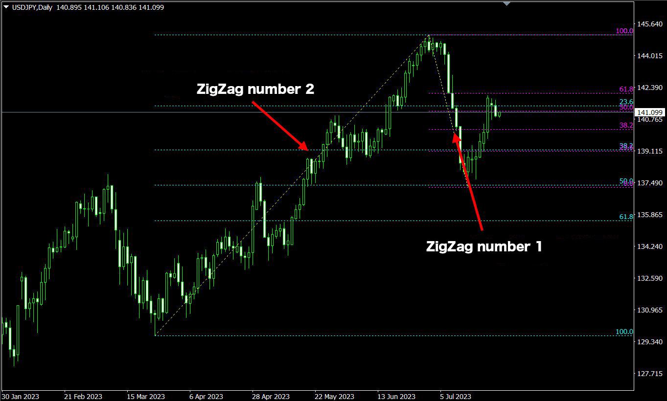 Automatic Fibonacci Retracement Drawing for MT4/MT5 | Titan FX Research Hub