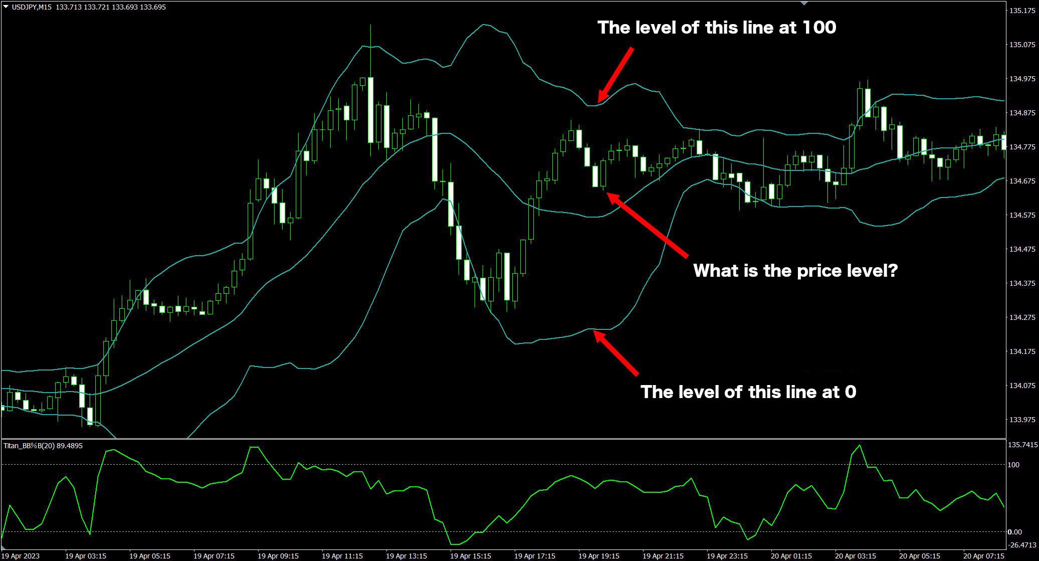 Bollinger Bands %B (Titan_BB%B) Indicator for MT4 and MT5 | Titan FX ...