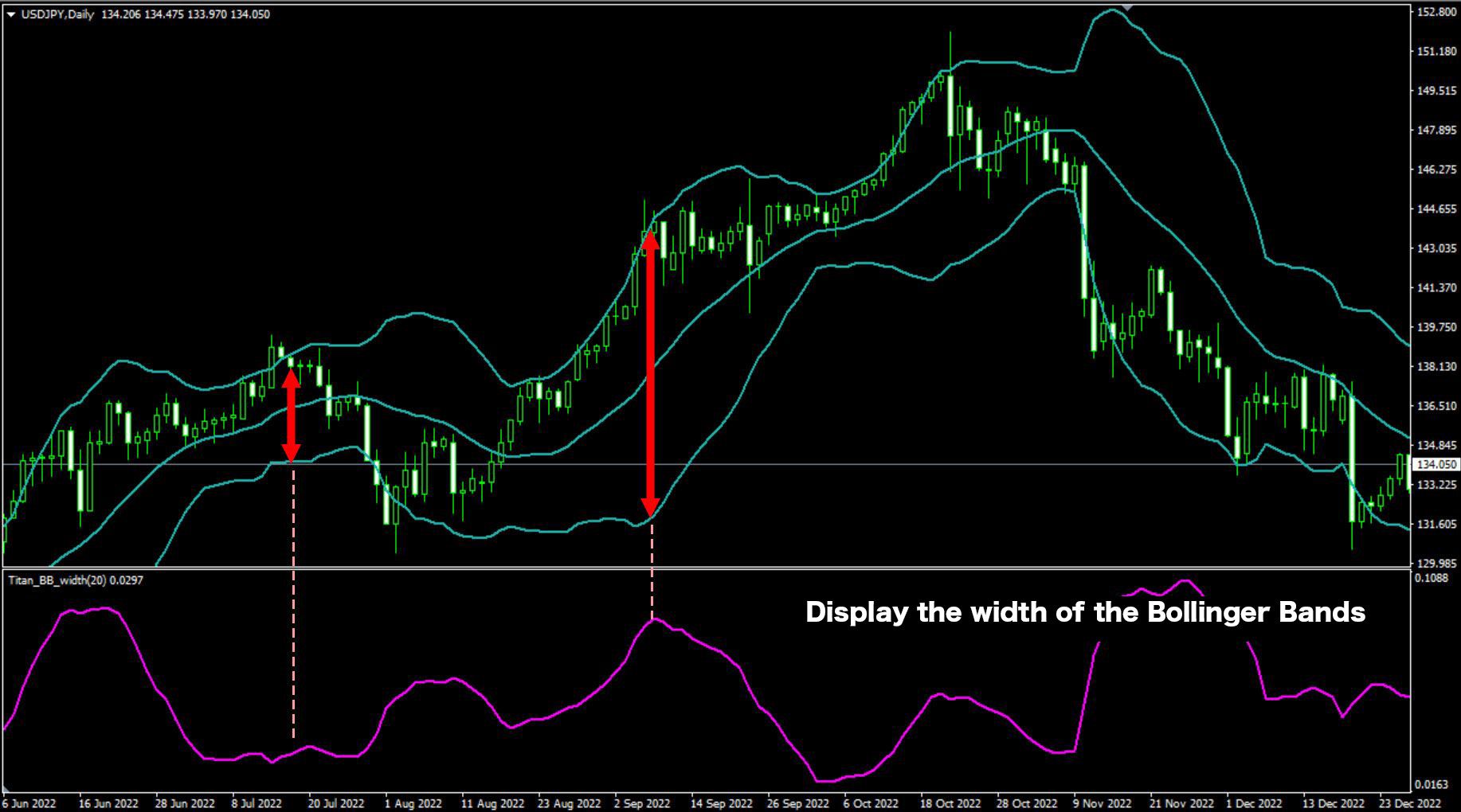 Bollinger Band Width Indicator (Titan_BB_width) for MT4/MT5 | Titan FX ...