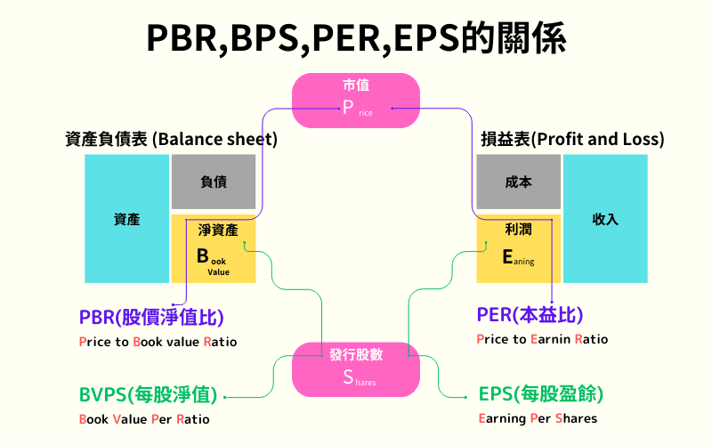 每股净值（BPS）是什么？完整解析定义、计算公式与投资应用 | Titan外汇投资交易研究所