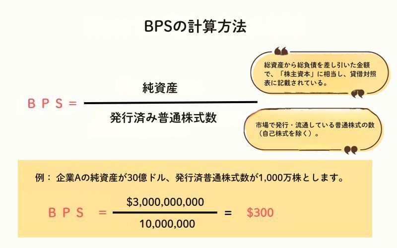 1株あたり純資産（BPS）：定義、活用方法、分析ポイント | Titan FX（タイタンFX）取引戦略研究所