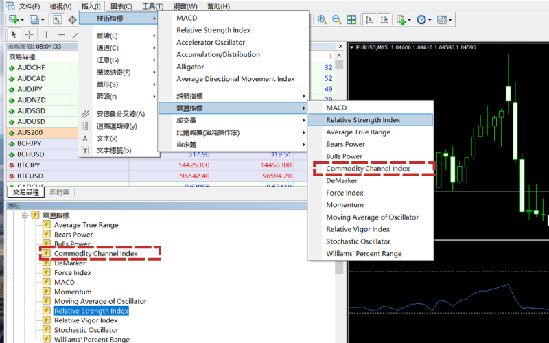 CCI是什么？一文搞懂计算公式、交易策略与应用技巧 | Titan FX 研究所 | Titan外汇投资交易研究所