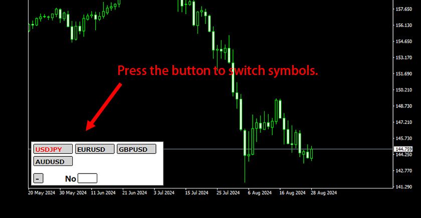 Indicator for Changing Symbols on the Chart | Titan FX Research Hub