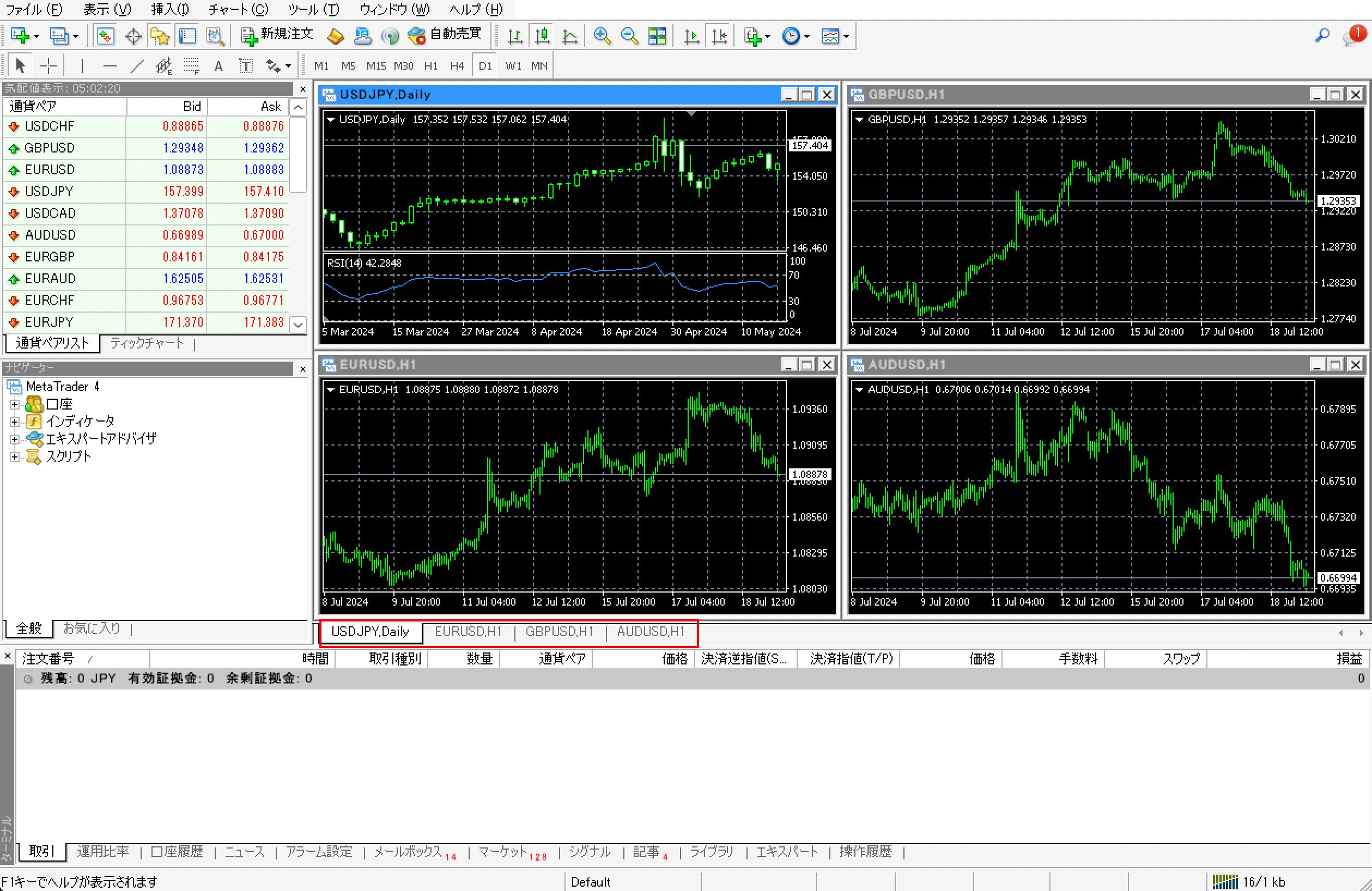 How to Show/Hide the Chart Bar in MT4 (Mac) | Titan FX Research Hub