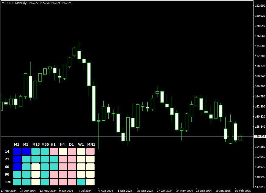 An indicator that displays trends as a heatmap | Titan FX Research Hub