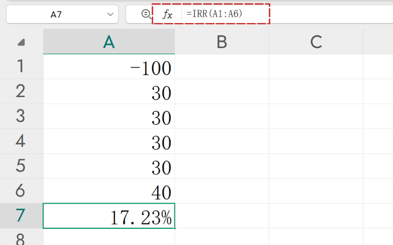 IRR 怎麼看？內部報酬率的概念、計算、應用與常見問題 | Titan外匯投資交易研究所