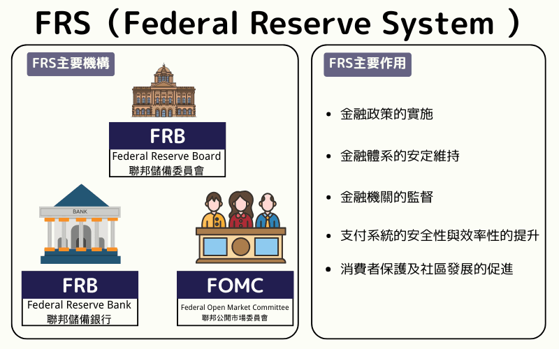 【2025年】FOMC會議時間表｜利率決議、最新日程與重點解析 | Titan外匯投資交易研究所