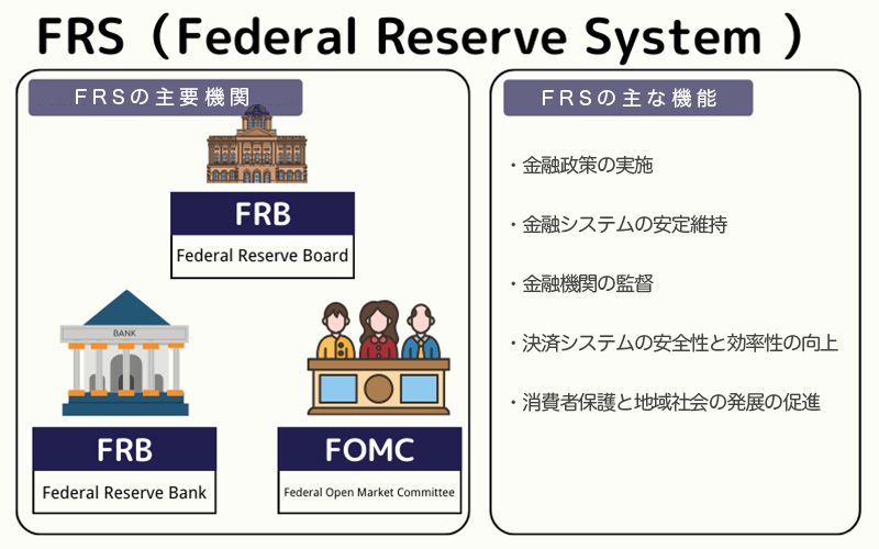 【2025年版】FOMCとは？スケジュールと今後の予測 | Titan FX（タイタンFX）取引戦略研究所