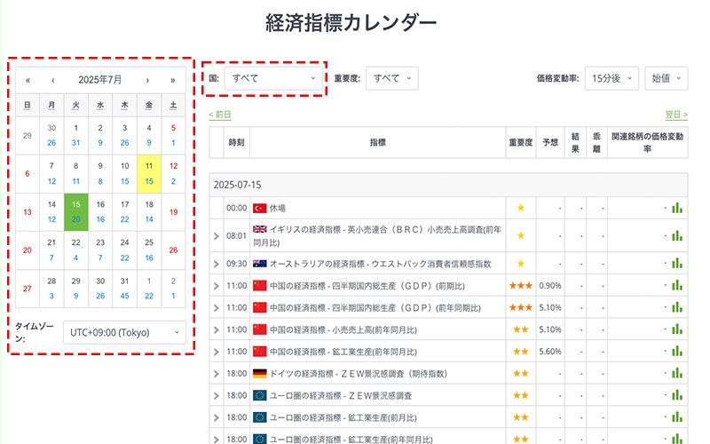 【2025年版】FOMCとは？スケジュールと今後の予測 | Titan FX（タイタンFX）取引戦略研究所