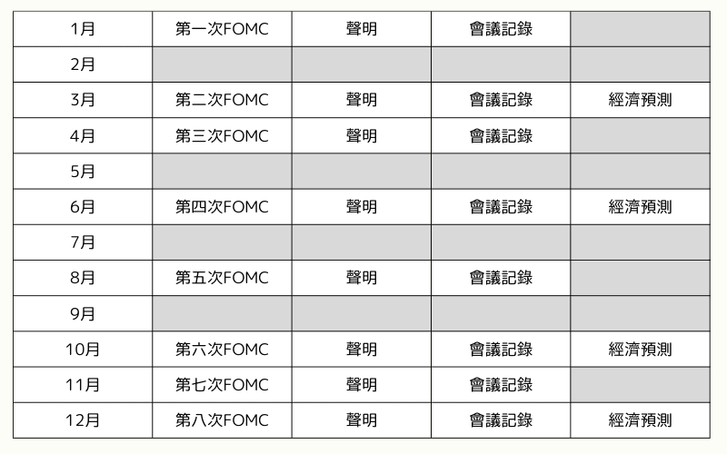 美国中央银行是什么？ FED、FRB、FOMC 一文看懂 | Titan外汇投资交易研究所