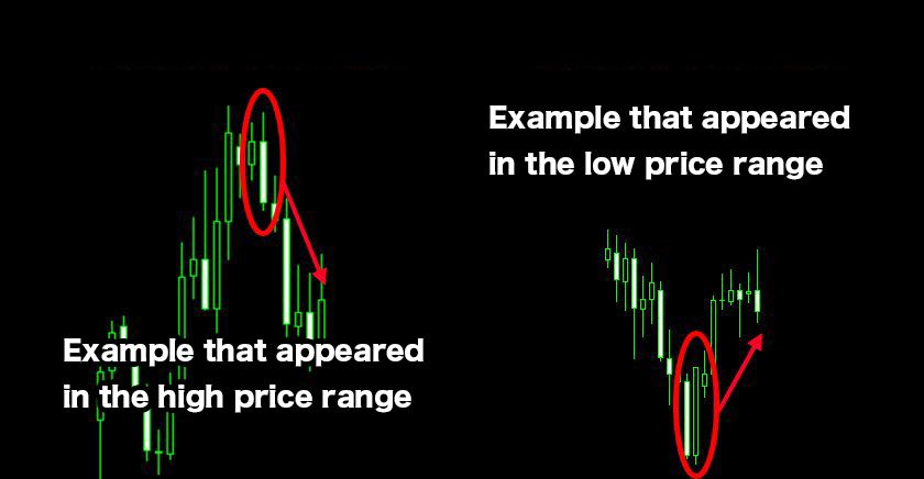 Indicator for Displaying Key Reversal Days on MT4/MT5 Charts | Titan FX ...