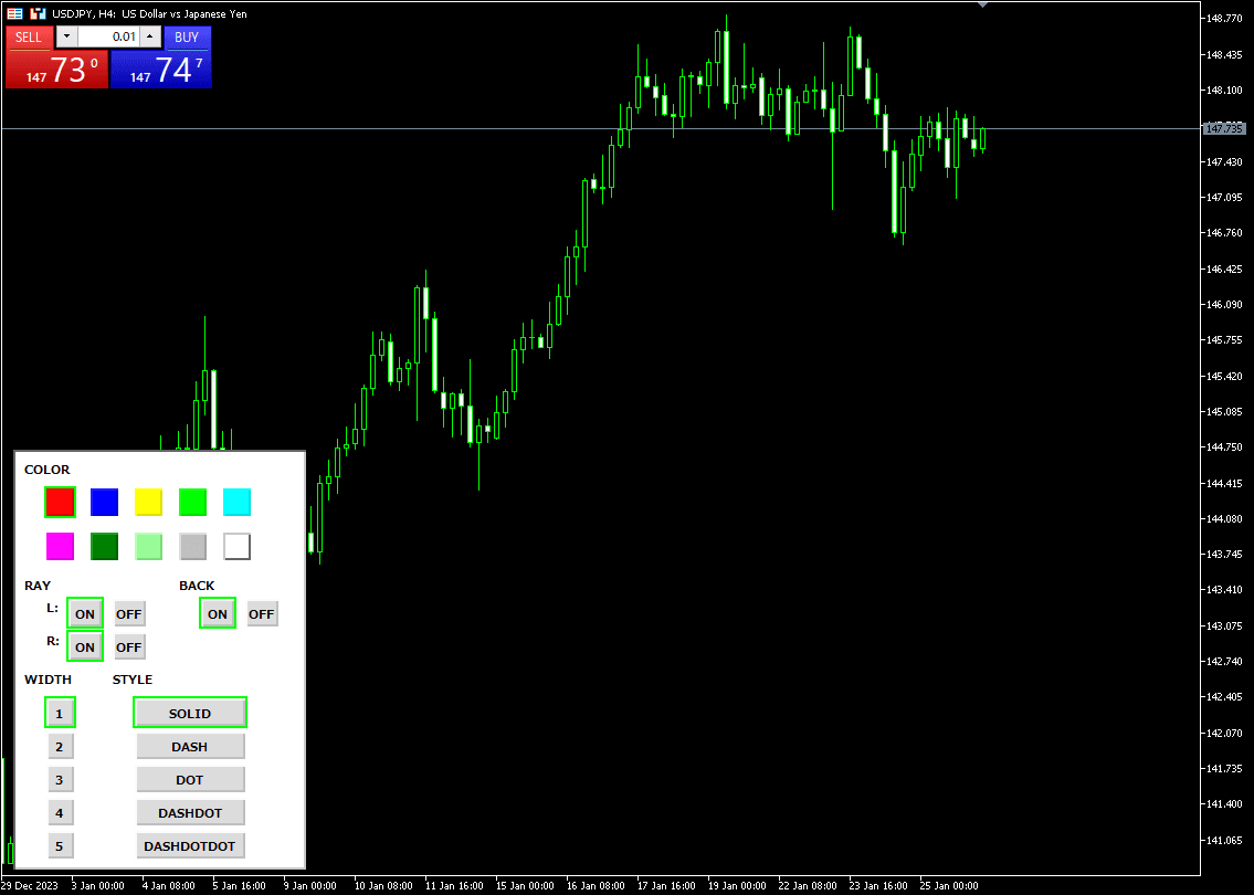 Tools for Drawing Using Shortcut Keys for MT4/MT5 | Titan FX Research Hub