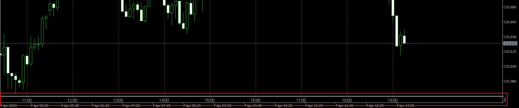 Indicator to Display Local Time in MT4 and MT5 | Titan FX Research Hub