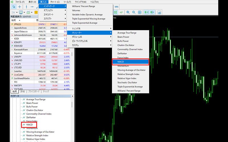 MACD インジケーターの基礎: 概念、構成要素、シグナル識別、描画方法 | Titan FX（タイタンFX）取引戦略研究所