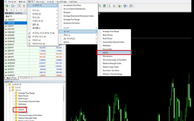 MACD インジケーターの基礎: 概念、構成要素、シグナル識別、描画方法 | Titan FX（タイタンFX）取引戦略研究所