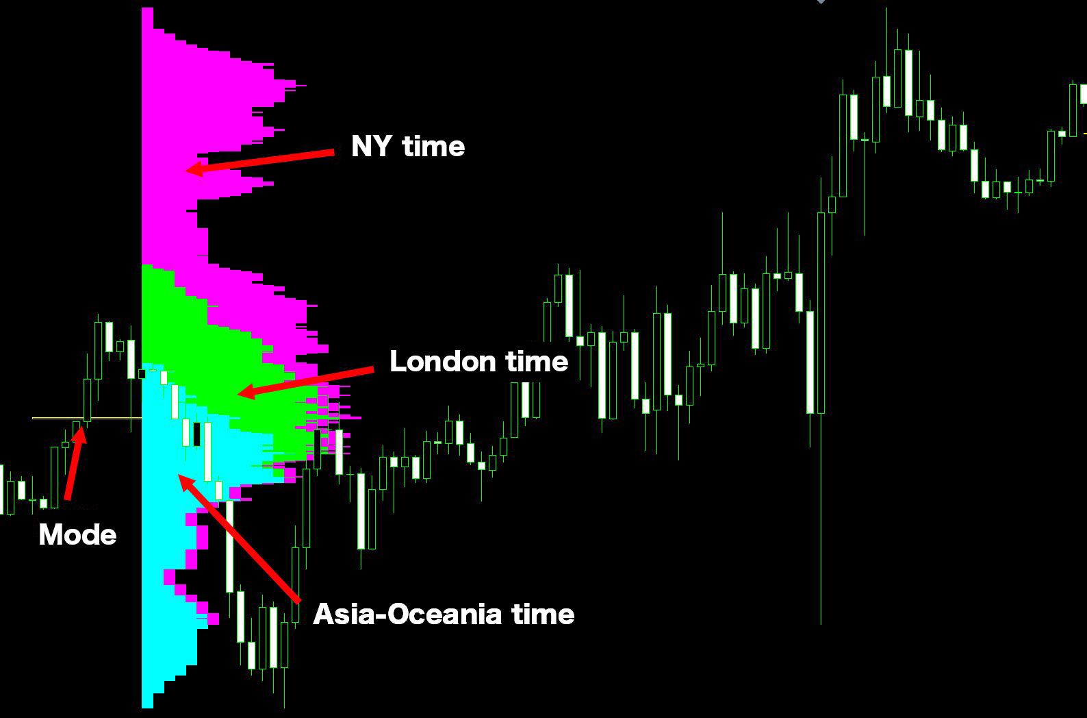 Market Profile Indicator for MT4 and MT5 | Titan FX Research Hub
