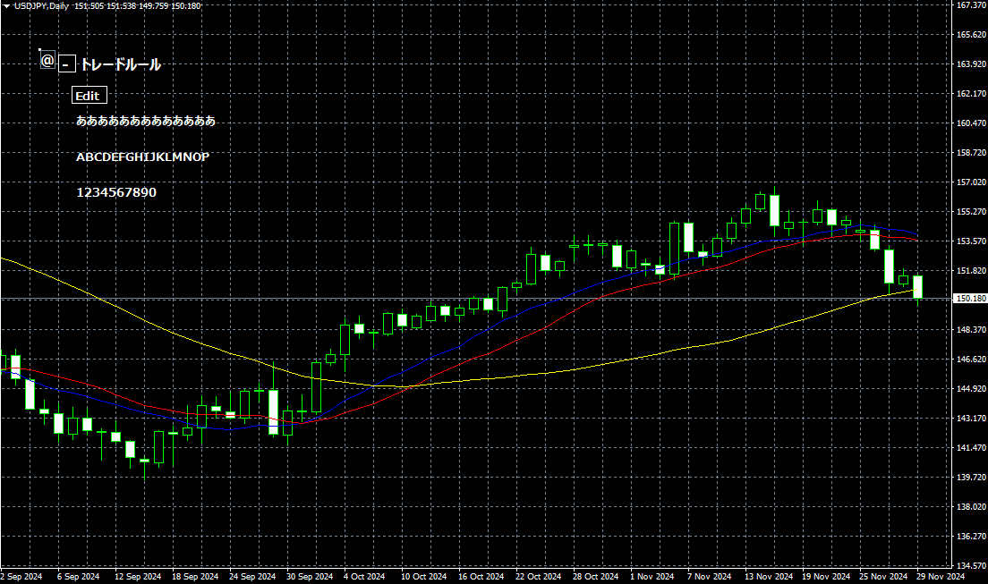 An Indicator for Displaying Notes on the Chart (Titan_Memo) | Titan FX ...