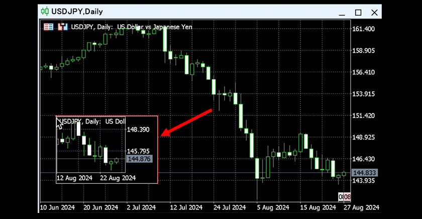How to Display Mini Charts in MT5 (Mac) | Titan FX Research Hub
