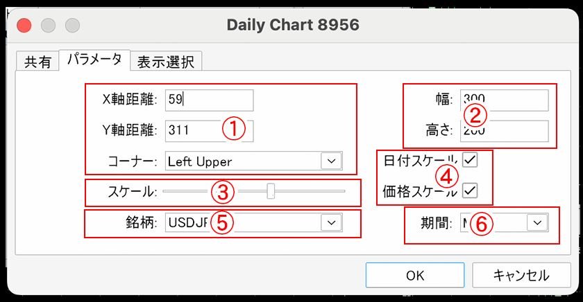 How to Display Mini Charts in MT5 (Mac) | Titan FX Research Hub