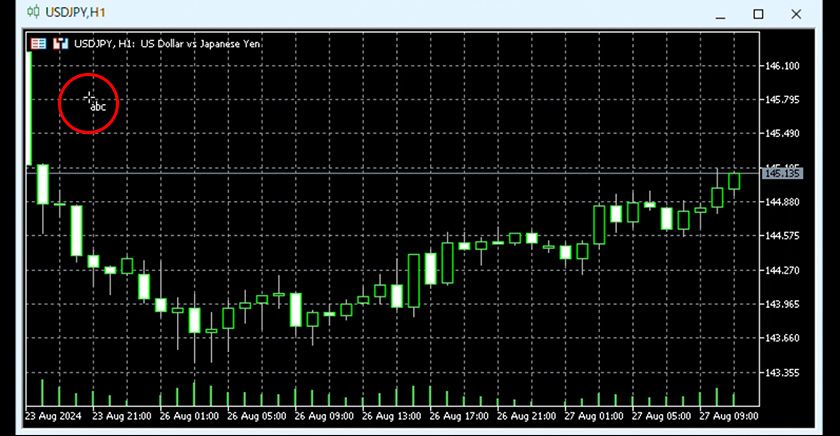 How to Display Mini Charts in MT5 (Windows) | Titan FX Research Hub