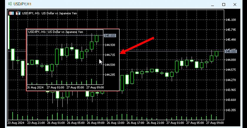 How to Display Mini Charts in MT5 (Windows) | Titan FX Research Hub