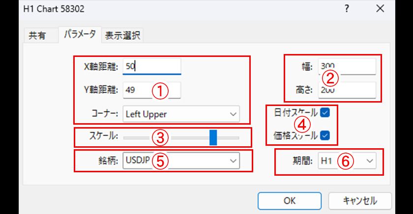 How to Display Mini Charts in MT5 (Windows) | Titan FX Research Hub