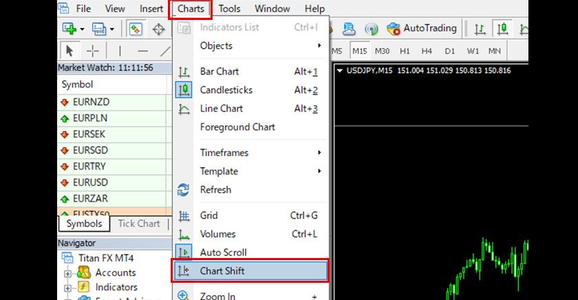 How to Toggle the Chart Shift in MT4 (Windows) | Titan FX Research Hub