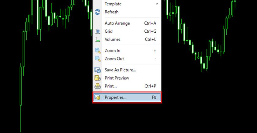 Changing the Type of Chart in MT4 (Windows Version) | Titan FX Research Hub