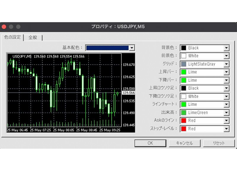 MT4（Mac版）のチャートのカラー設定 | Titan FX（タイタンFX）取引戦略研究所