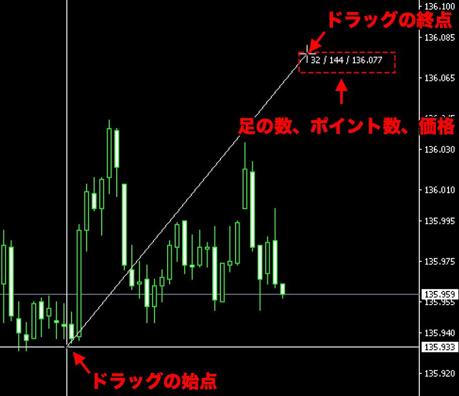How to Use the Crosshair (Crosshair) in MT4 (Mac) | Titan FX Research Hub