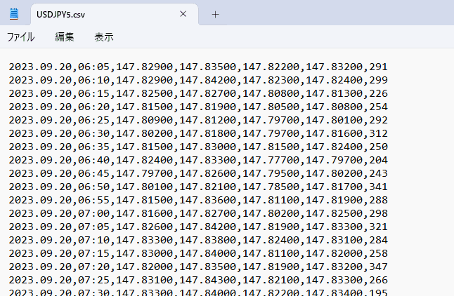 MT4（Win版）でチャートの価格データをCSVファイルでダウンロードする方法 | Titan FX（タイタンFX）取引戦略研究所