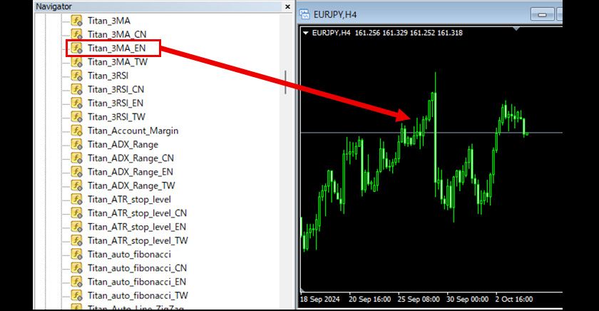 Installing Custom Indicators in MT4 (Windows) | Titan FX Research Hub
