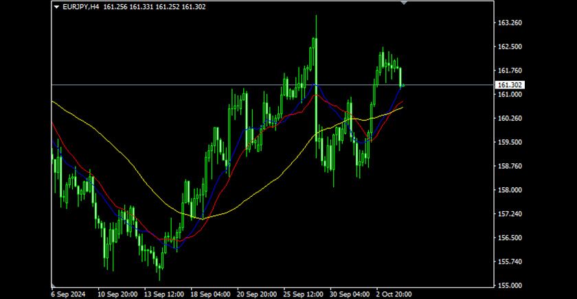 Installing Custom Indicators in MT4 (Windows) | Titan FX Research Hub