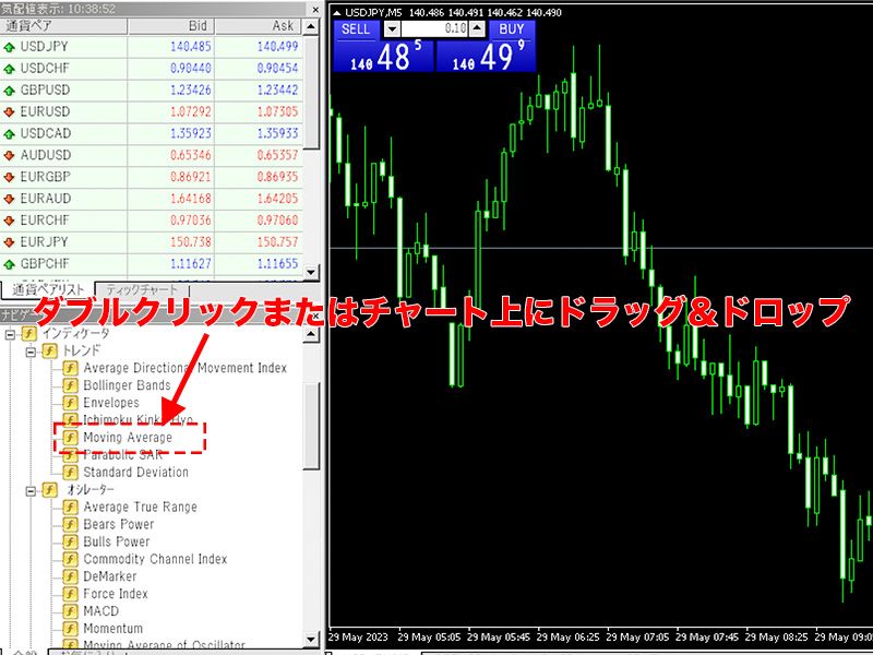 MT4（Mac版）のインジケーターの設定方法 | Titan FX（タイタンFX）取引戦略研究所