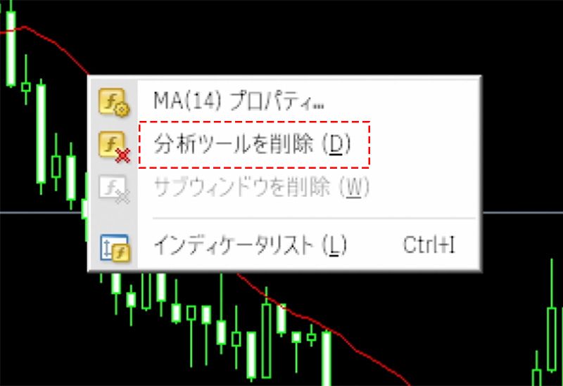 How to Set Up Indicators on MT4 (Mac) | Titan FX Research Hub
