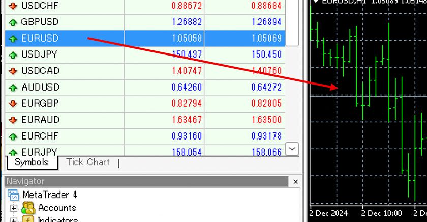 Methods for Changing the Symbol in MT4 Charts (Mac) | Titan FX Research Hub